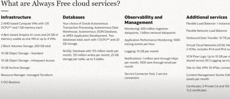 How to create Oracle Cloud free tier Account: A Step-by-Step Guide ...