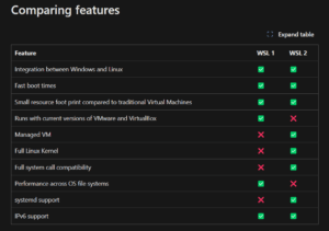Install Linux apps on Windows without VM and FREE Lightweight full ...