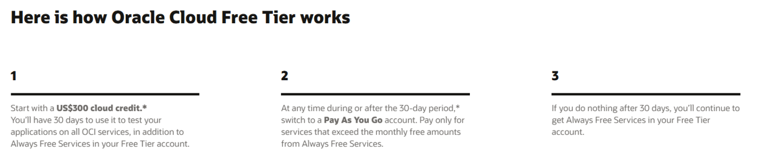 Oracle Cloud Free Tier: 15 FAQs, Tips & Common Issues Solved! - Cyber Toffy