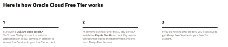 Oracle Cloud Free Tier: 15 FAQs, Tips & Common Issues Solved! - Cyber Toffy